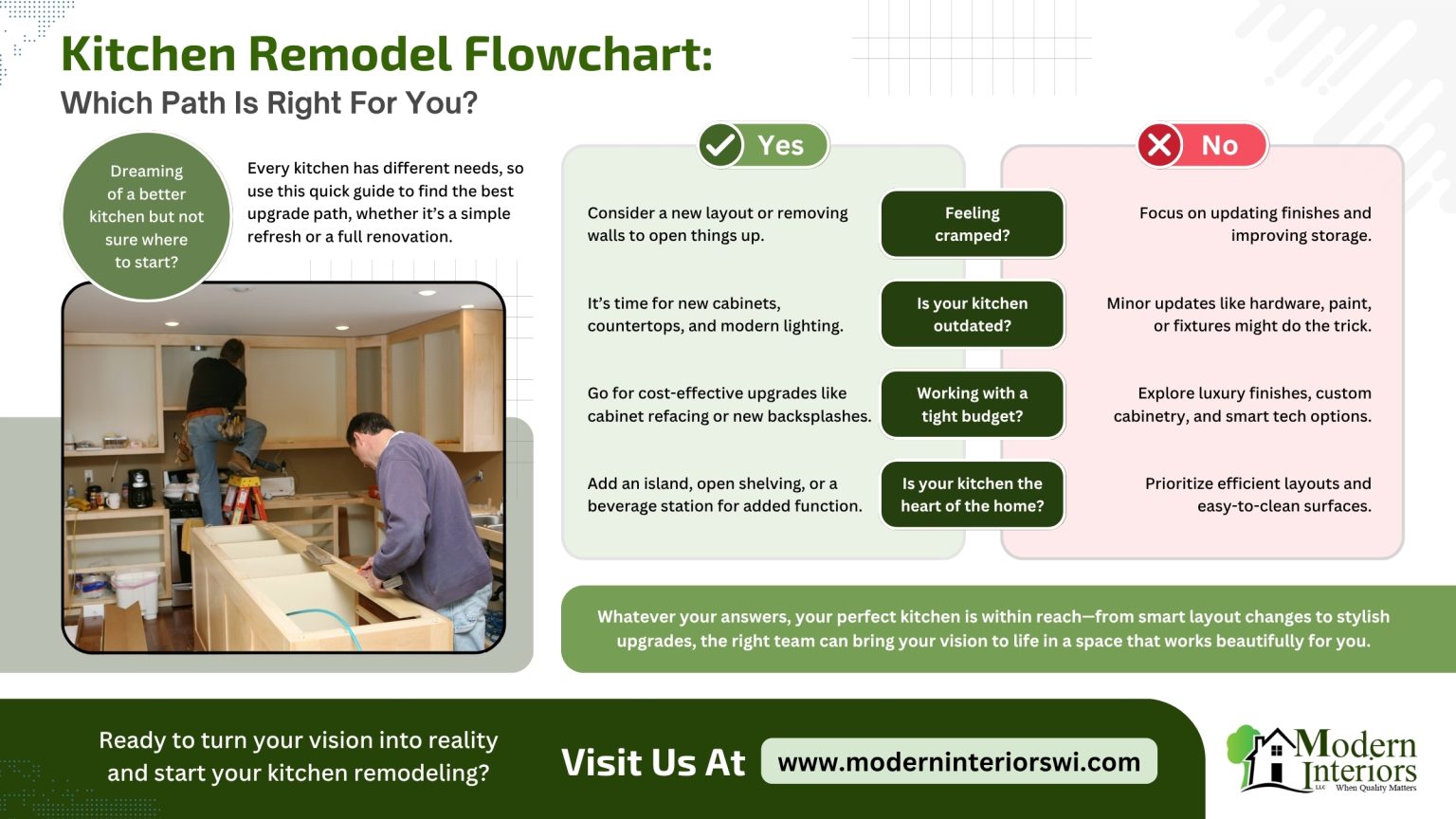 Kitchen Remodel Flowchart: Which Path Is Right for You? - Modern ...